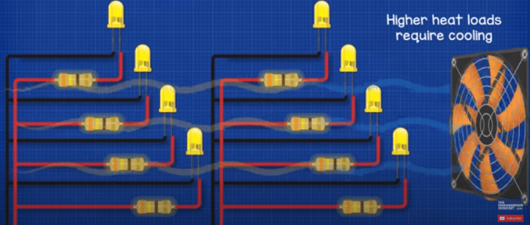 Why Electronics Need Cooling - The Engineering Mindset