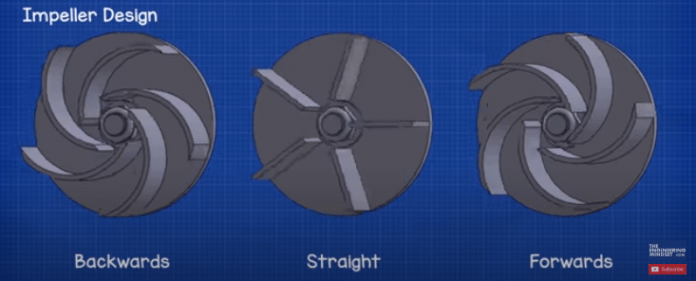 DIY Centrifugal Pump - How to make a pump from wood - The Engineering ...