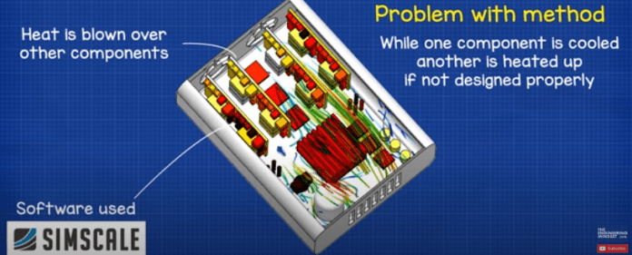 Why Electronics Need Cooling - The Engineering Mindset
