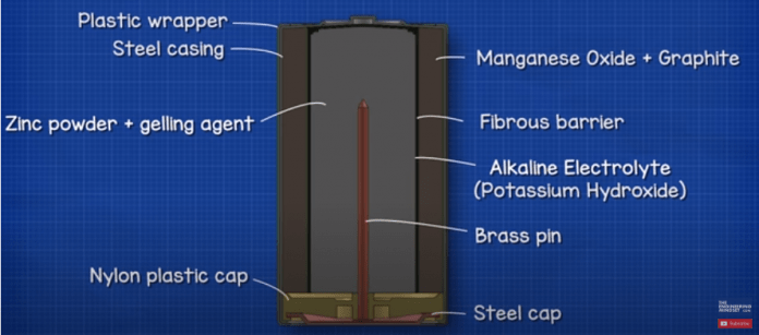 How a Battery Works - The Engineering Mindset