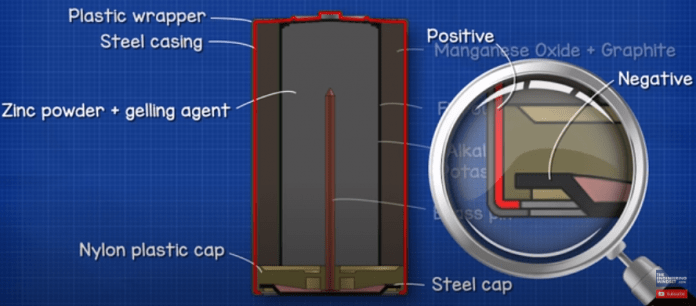 How a Battery Works - The Engineering Mindset