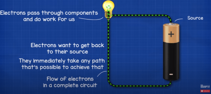 How a Battery Works - The Engineering Mindset