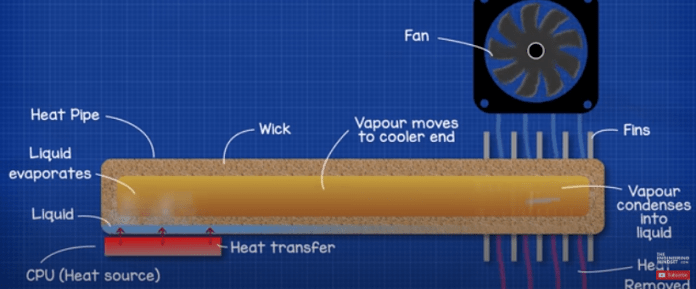 Why Electronics Need Cooling - The Engineering Mindset