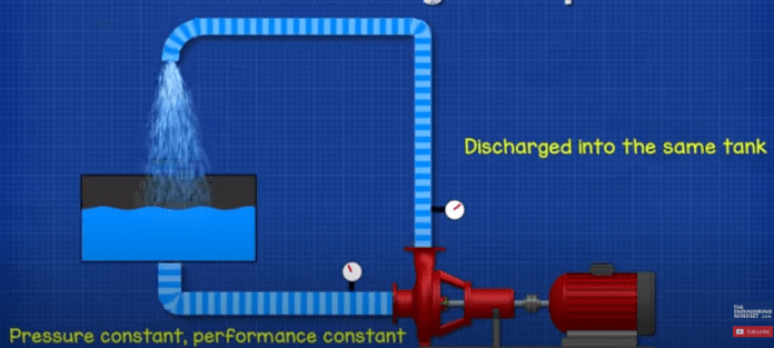 DIY Centrifugal Pump - How to make a pump from wood - The Engineering ...