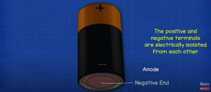 How a Battery Works - The Engineering Mindset