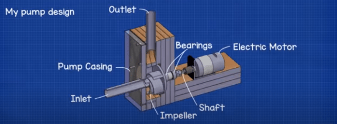 DIY Centrifugal Pump - How to make a pump from wood - The Engineering ...