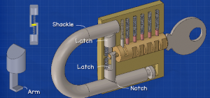 How a Padlock Works - WS Locks
