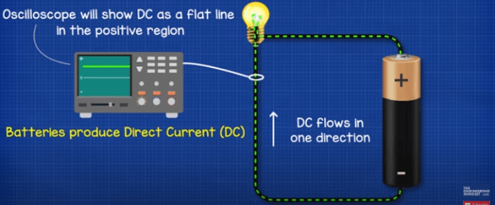 How a Battery Works - The Engineering Mindset