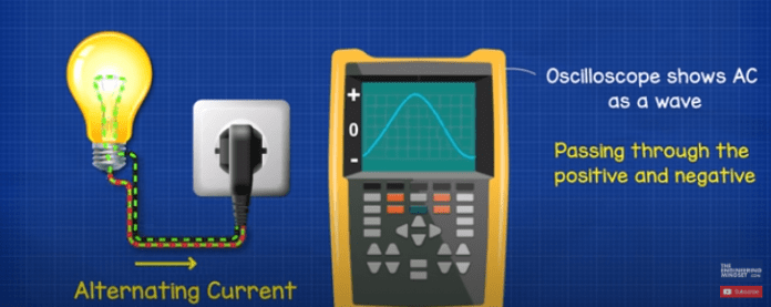 How a Battery Works - The Engineering Mindset