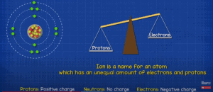 How a Battery Works - The Engineering Mindset
