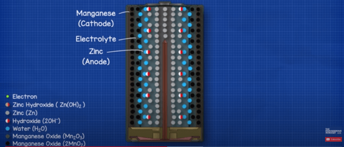 How a Battery Works - The Engineering Mindset