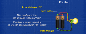 How a Battery Works - The Engineering Mindset