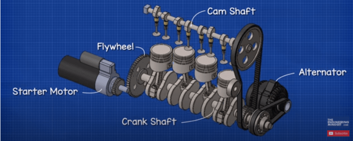 How a Car Battery Works - The Engineering Mindset