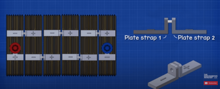 How a Car Battery Works - The Engineering Mindset