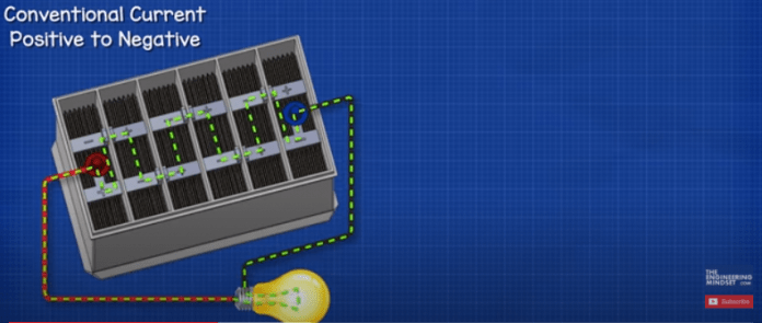 How a Car Battery Works - The Engineering Mindset