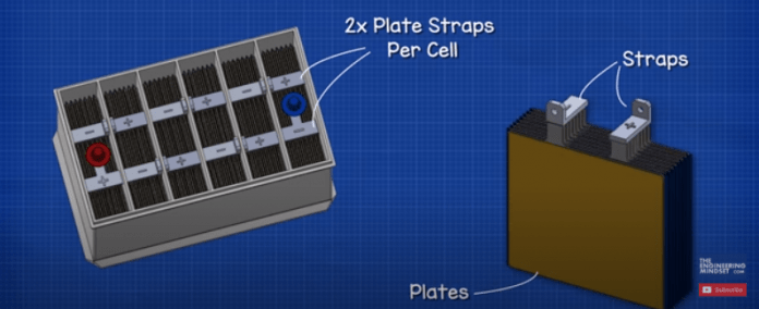 How a Car Battery Works - The Engineering Mindset