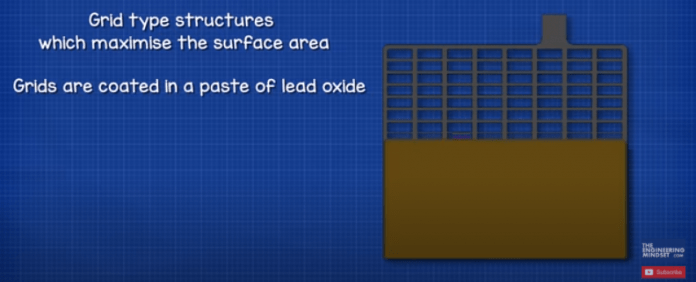 How a Car Battery Works - The Engineering Mindset
