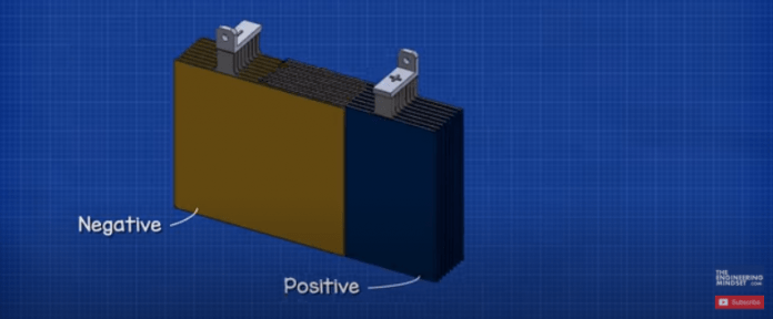 How a Car Battery Works - The Engineering Mindset
