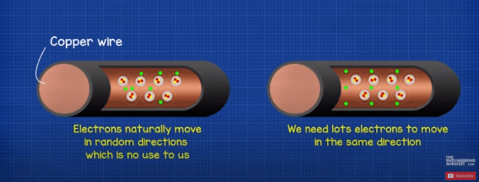 How a Car Battery Works - The Engineering Mindset