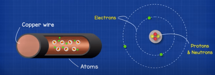 How a Car Battery Works - The Engineering Mindset