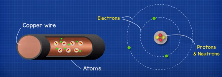 How a Car Battery Works - The Engineering Mindset