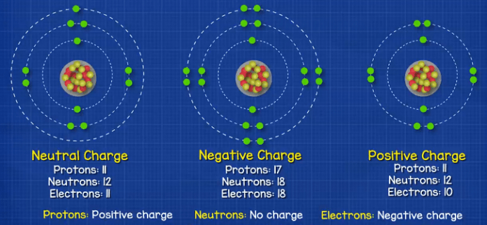 How a Car Battery Works - The Engineering Mindset