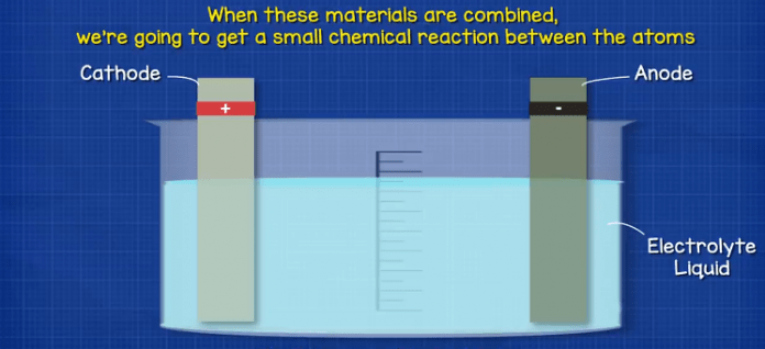 How a Car Battery Works - The Engineering Mindset