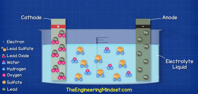 How a Car Battery Works - The Engineering Mindset