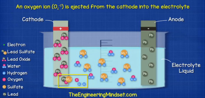 How a Car Battery Works - The Engineering Mindset