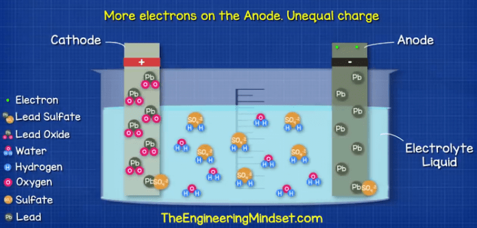 How a Car Battery Works - The Engineering Mindset