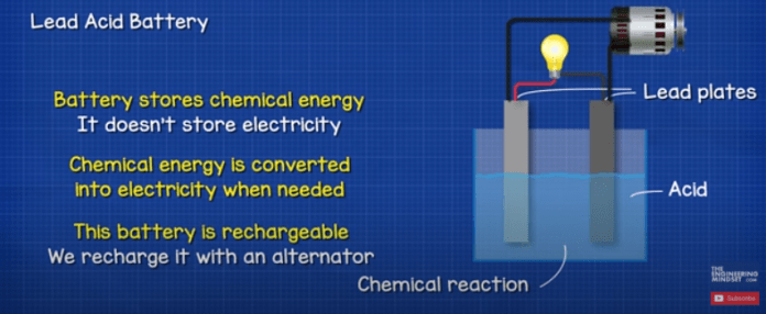 How a Car Battery Works - The Engineering Mindset