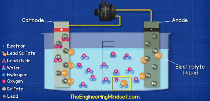 How a Car Battery Works - The Engineering Mindset