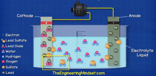How a Car Battery Works - The Engineering Mindset
