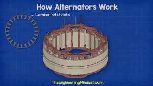 Car Alternator - The Engineering Mindset