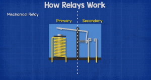 How Relays Work - The Engineering Mindset