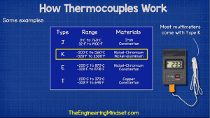 How Thermocouples Work - The Engineering Mindset
