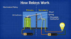 How Relays Work - The Engineering Mindset