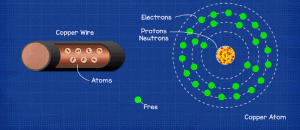 Electrical Current Explained - The Engineering Mindset
