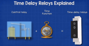 Time Delay Relays Explained - The Engineering Mindset