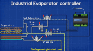 Evaporator Controller- EKE 400 - The Engineering Mindset