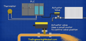 Programable Logic Controller Basics Explained - The Engineering Mindset