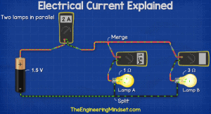 Electrical Current Explained - The Engineering Mindset
