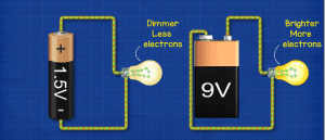 Electrical Current Explained - The Engineering Mindset