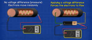 Electrical Current Explained - The Engineering Mindset