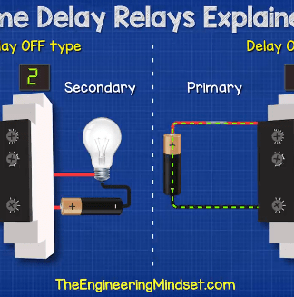 2 - The Engineering Mindset