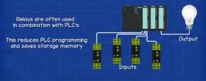 Programable Logic Controller Basics Explained - The Engineering Mindset