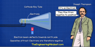 Electrical Current Explained - The Engineering Mindset