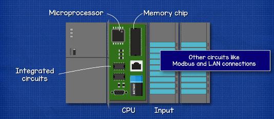 Programable Logic Controller Basics Explained - The Engineering Mindset