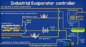 Evaporator Controller- EKE 400 - The Engineering Mindset