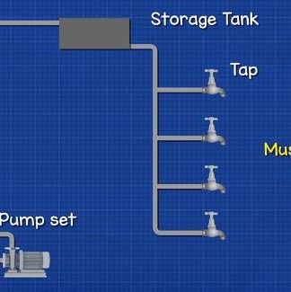 A2 - The Engineering Mindset